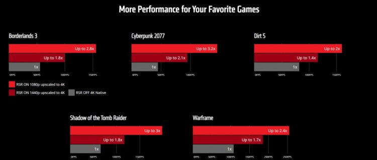 How to Boost FPS with AMD Radeon Super Resolution (RSR)? - Android Gram
